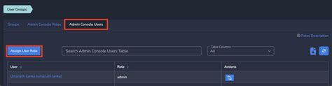 20 Admin Or Readonly Access Exium Academy