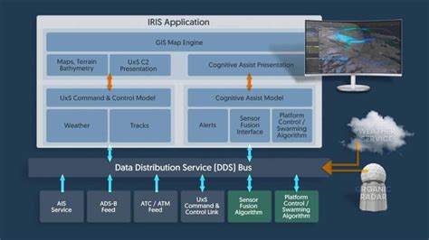 Geospatial Data Visualization Software For Utm And Airspace Situational