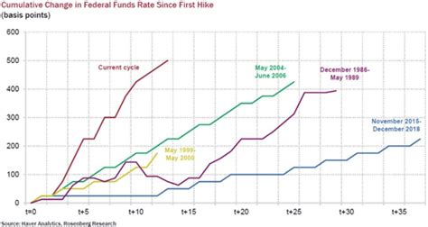 todd s soukup mba on linkedin economics inflation supplychain