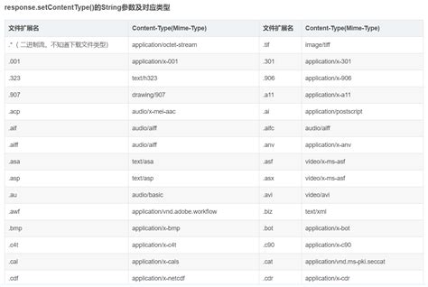 导出excel后缀名问题 后端强制修改后缀名xlsx可以打开，前端无法打开 热爱足球的真祺怪 博客园