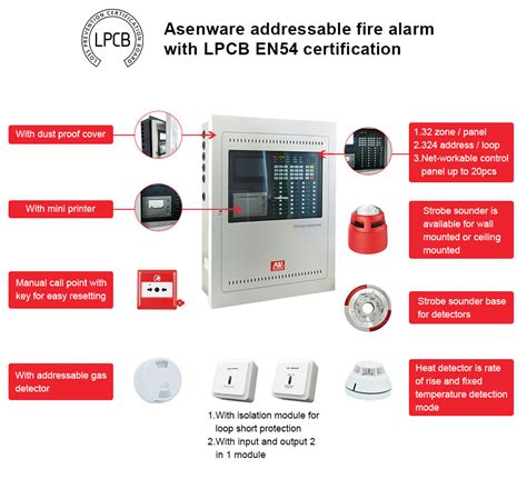 Lpcb Approved Addressable Fire Alarm System Zone Control Panel Addressable Control Panel