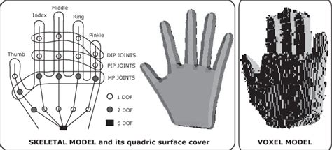 Figure From Model Based Hand Pose Estimation Using Multiple Viewpoint Silhouette Images And