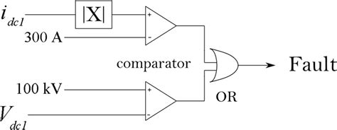 Fault Detection Method Download Scientific Diagram