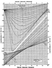 Gas Compressibility Factor
