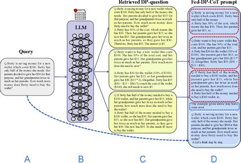 Figure 1 From Federated Prompting And Chain Of Thought Reasoning For Improving Llms Answering