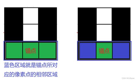 图像形态学 图像侵蚀和扩散的原理【c的opencv 第七课 Opencv图像常用操作（四）】opencv 扩散 Csdn博客
