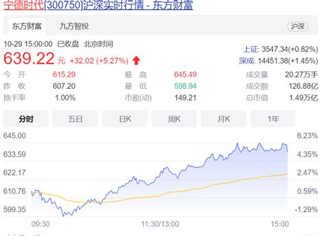 中美两大神股特斯拉、宁德时代顺利会师 Ofweek新能源汽车网