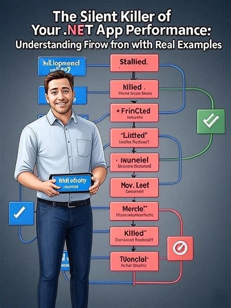 Rxjs Operators In Angular Rxjs Operators Are A Powerful Feature By