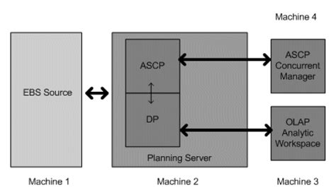 Oracle Ascp For Beginners Setting Up Ascp