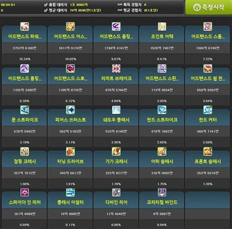 메이플스토리 인벤 상향 후 쉐플 전투분석 메이플스토리 인벤 전사 직업게시판