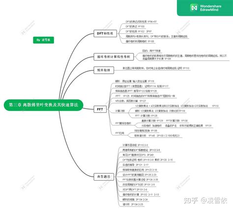 数字信号处理dsp知识地图 知乎