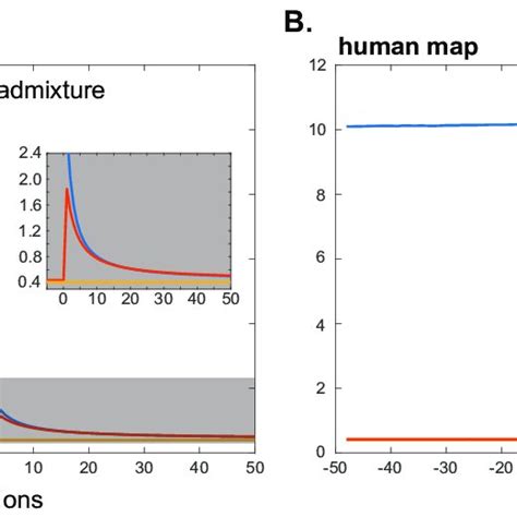 The Impact Of Assortative Mating On The Average Squared Effect Size