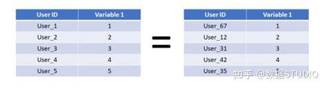 时间序列预测任务的模型选择最全总结 知乎