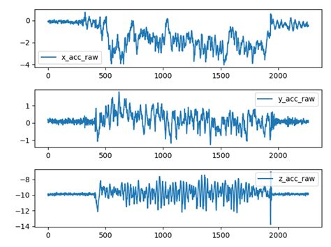 Confusion About Gravity Direction Issue 19 Rodralez NaveGo GitHub