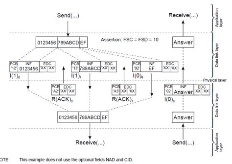 Mrfc630 Cant Response From Apdu Command Nxp Community