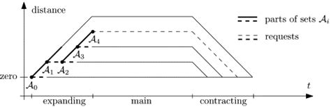 One Phase Of A Lower Bound Sequence For N24 Download Scientific Diagram
