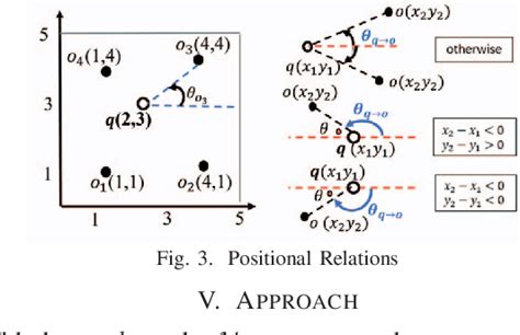 Figure 1 From Privacy Preserving Direction Aware Why Not Spatial