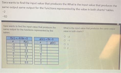 Solved Sara Wants To Find The Input Value That Produces The What Is
