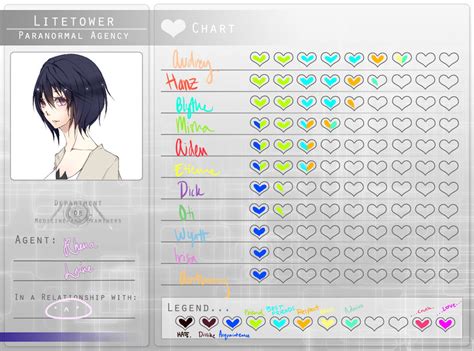 Lpa Heart Chart By Nirin On Deviantart