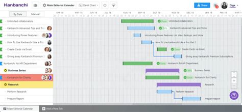 Simple Gantt Chart For Complex Tasks Kanbanchi Blog