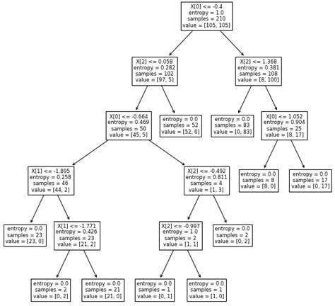 decision trees explained — entropy information gain 47 off