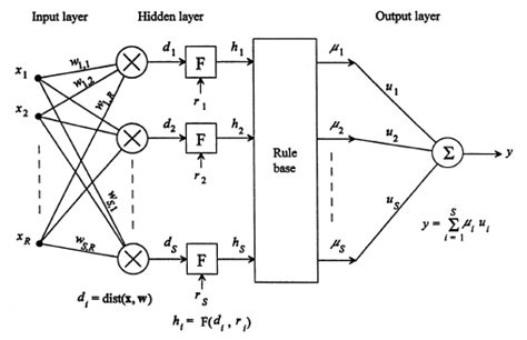 The Structure Of The Fast Classification Neural Network From Tang And