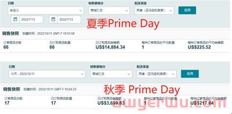 Prime秋季促销会员日爆单量超过夏季prime Day，是哪类卖家？亚马逊石南跨境物流导航