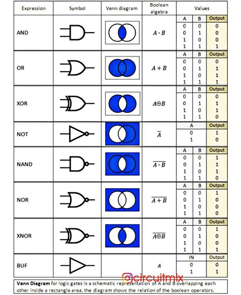 ⚡basicelectronics Logicgates Symbols Facebook