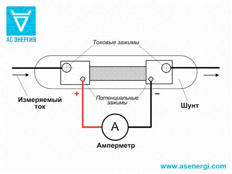 Шунт токовый наружный 2000А 75мВ – AS ENERGI