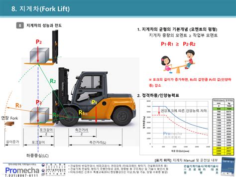 엔지니어링 주체 기술사사무소 주 프로메카 건설기계 안전
