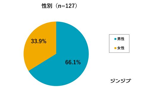 1年間の成長実感と働きがいに関する高卒社会人のアンケート調査 Z世代が求める職場環境の鍵は「人間関係」？やりがいと離職理由にも大きく影響する