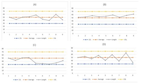 Solved You Are A Quality Control Analyst For A Pipeline