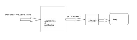 AMC1301 Signal Amplification And Rectification To CMOS Logic Amplifiers Forum Amplifiers