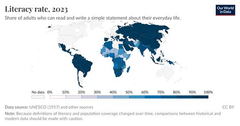 Literacy Rate Our World In Data