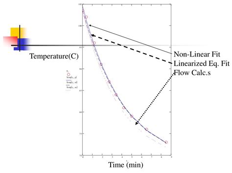 Ppt Experimental Data Analysis Powerpoint Presentation Free Download