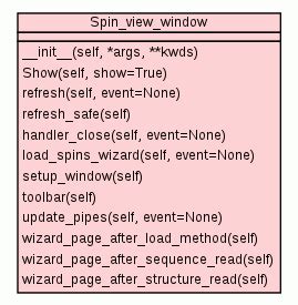 Gui Spin Viewer Frame Spin View Window