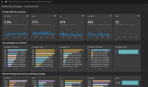 Leverage User Action And User Session Properties For Custom