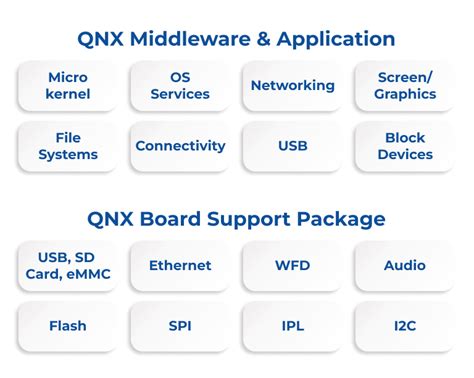 Qnx Bsp Development Digitalgate Amg