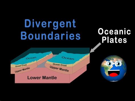 Tectonic Plates Shaping The Earths Surface Schooltube