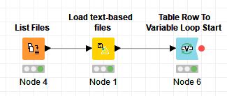 Execute SQL From GIT Or File KNIME Analytics Platform KNIME Community Forum