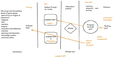 Reflex The Future Of Python Full Stack Development By Jin Js Decoded In Plain English Feb