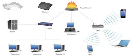 WI FI Solutions Cabling Layout NetServe IT Solutions Pvt Ltd