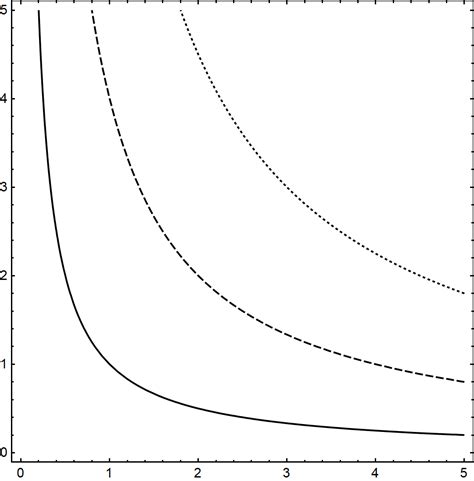 Plotting Transform A Surface Into A D Density Plot Mathematica