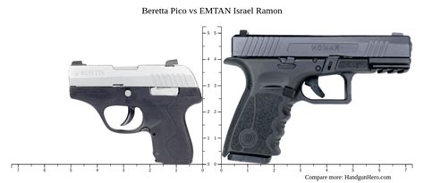 Beretta Pico Vs Emtan Israel Ramon Size Comparison Handgun Hero