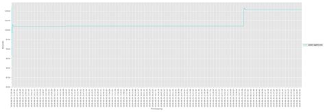 Possible Memory Leak On Windows Syscheck · Issue 134 · Wazuhwazuh Qa · Github