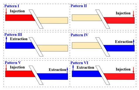 Influence Of Structural Symmetry Of Fault Zones On Fluid Induced Fault Slips And Earthquakes