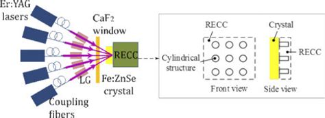 Pumping Scheme Of One Crystal In The Side View And The Schematic