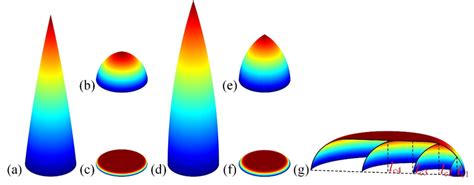 Effects Of Different Parameters On Steady State Ablation Morphology Of