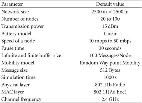 Table 2 From An Effective Find And Replicate Strategy For Data Communication In Intermittently