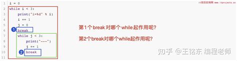 判断语句和循环语句 2 13 break和continue 知乎